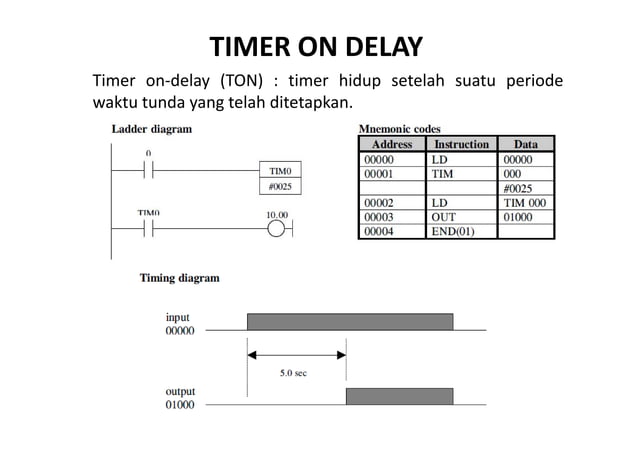 Timer dan counter | PDF