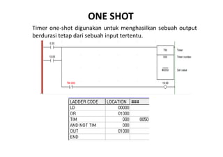 Timer dan counter | PDF