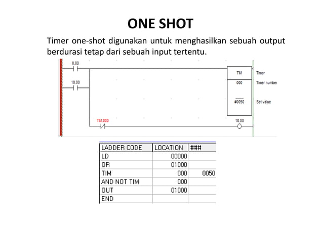 Timer dan counter | PDF