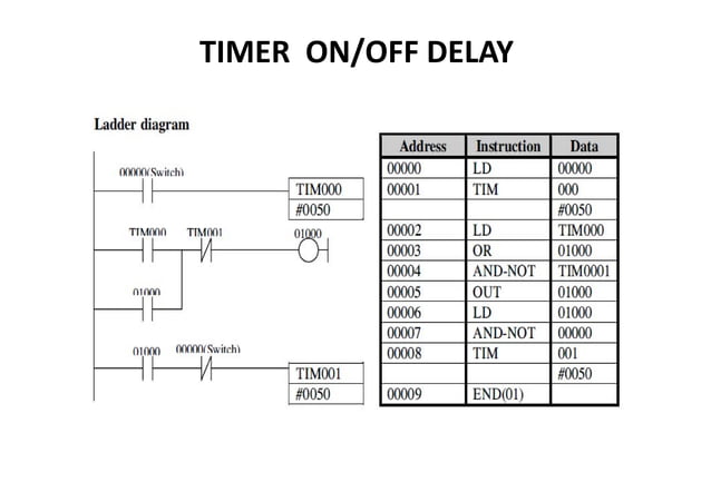 Timer dan counter | PDF