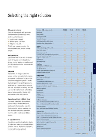 Time Recording Redefined B Web 93 00 | PDF