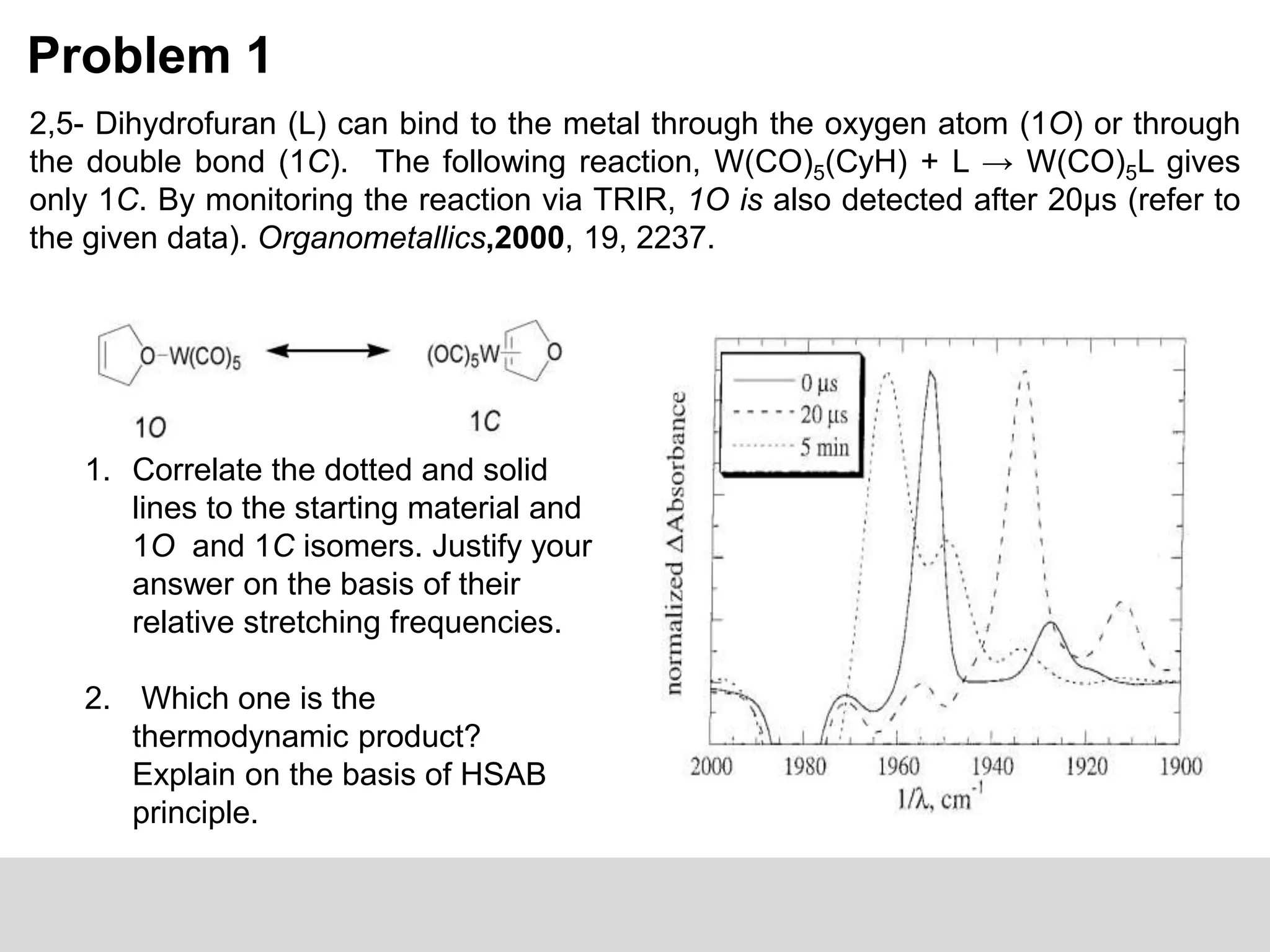 Time resolved infrared spectroscopy | PPTX