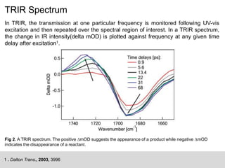 Time resolved infrared spectroscopy | PPTX