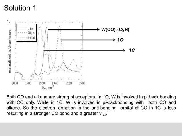 Time resolved infrared spectroscopy | PPT