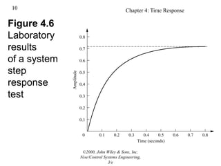 Time Response in control Engineering.pptx