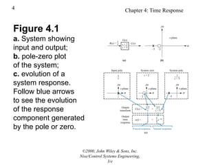 Time Response in control Engineering.pptx