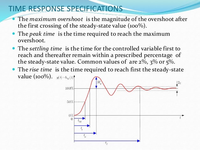 Time Response Analysis