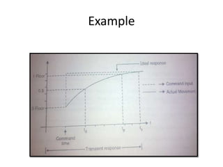 Time response analysis of system | PPTX