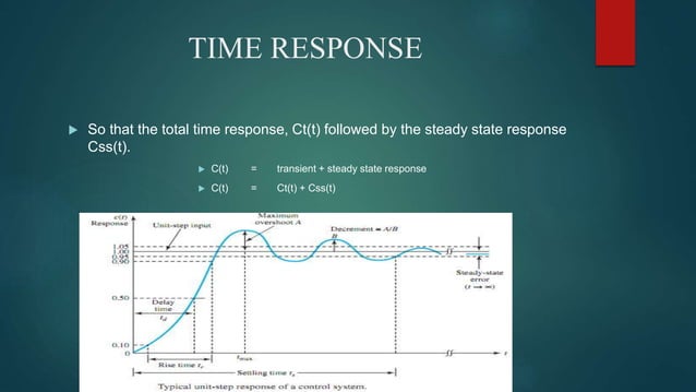 Time response and analysis kaushal shah | PPT