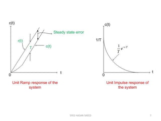 Time response first order | PDF