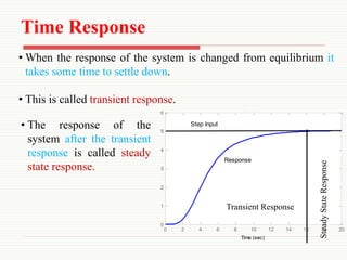 Time response in systems | PPT