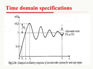 Time response in systems | PPT