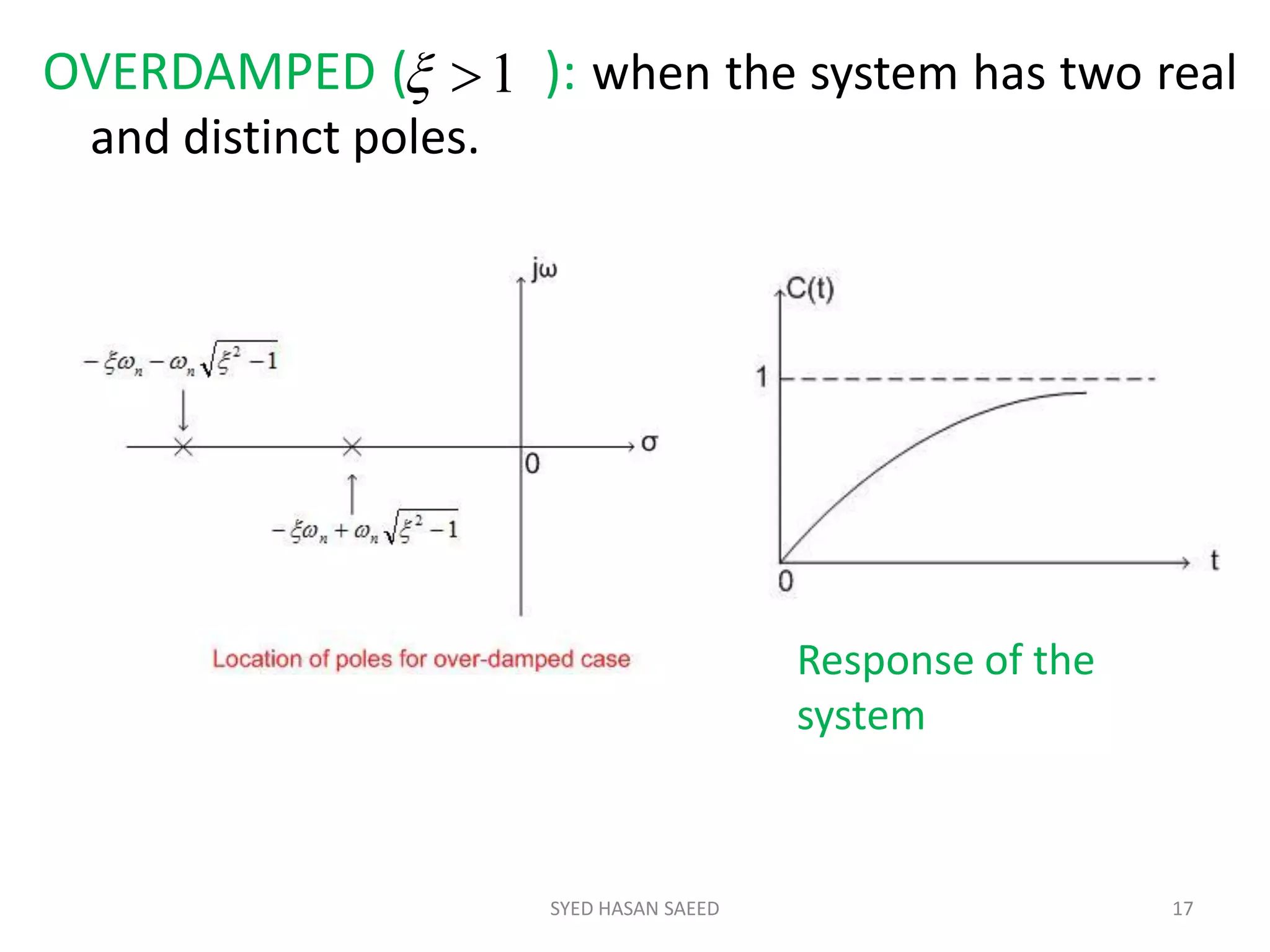 Time response second order | PDF