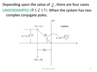 Time response second order | PDF
