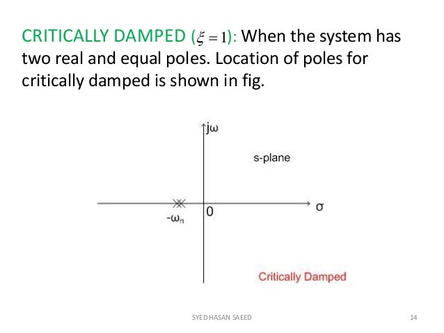 Time response second order