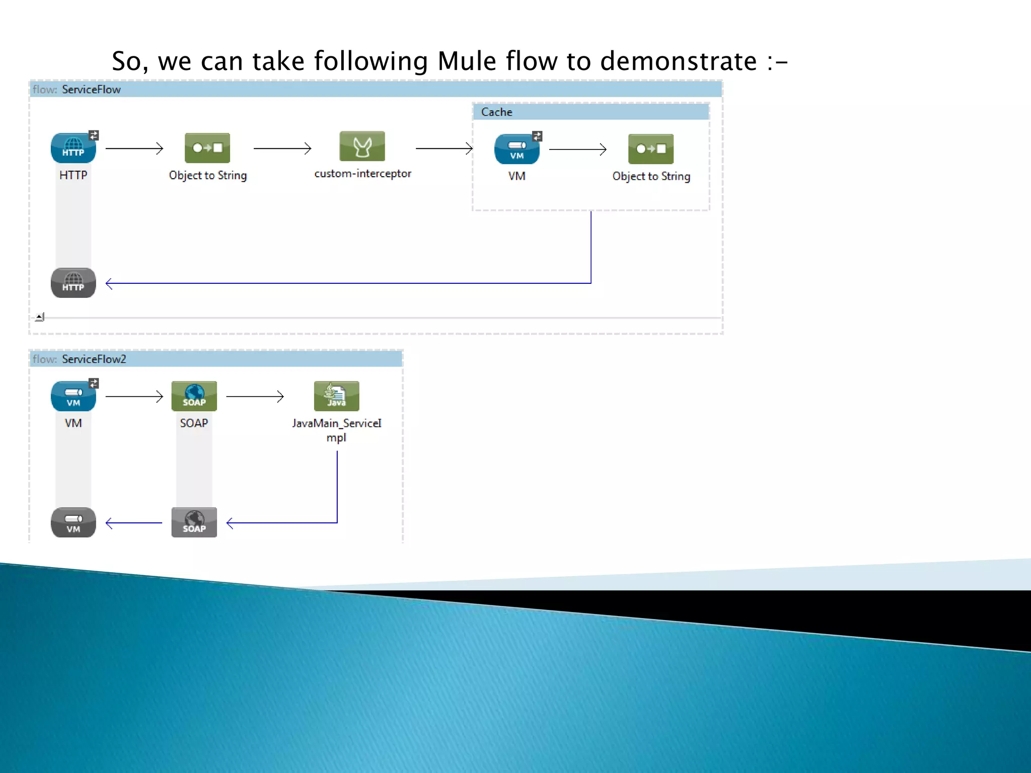 Timer Interceptor in Mule part 2 | PPTX | Technology & Computing