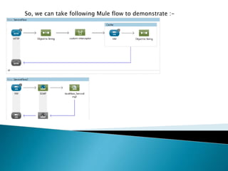 Timer Interceptor in Mule part 2 | PPTX | Technology & Computing