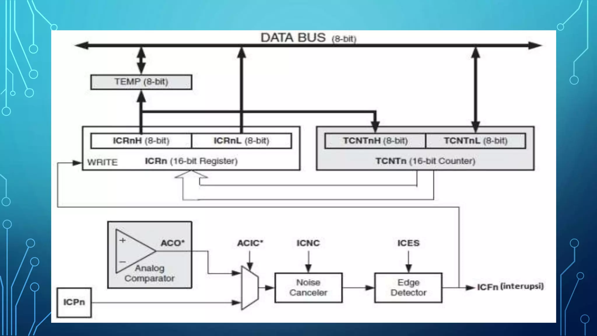 Pengetahuan Dasar penggunaan Timer dan Counter Microcontroller AVR | PPTX