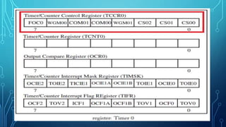 Pengetahuan Dasar penggunaan Timer dan Counter Microcontroller AVR | PPTX