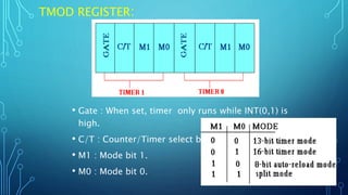 Pengetahuan Dasar penggunaan Timer dan Counter Microcontroller AVR | PPTX