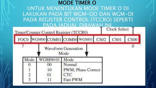 Pengetahuan Dasar penggunaan Timer dan Counter Microcontroller AVR | PPTX