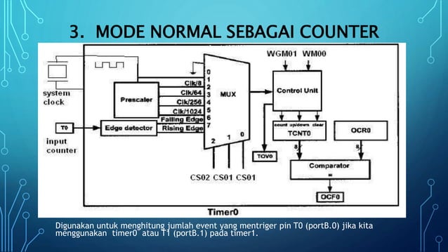 Pengetahuan Dasar penggunaan Timer dan Counter Microcontroller AVR | PPTX