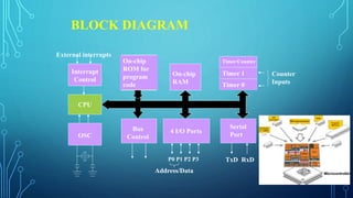 Pengetahuan Dasar penggunaan Timer dan Counter Microcontroller AVR | PPTX