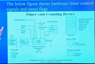 timer types ppt microcontroller 8051 .pdf