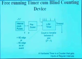 timer types ppt microcontroller 8051 .pdf