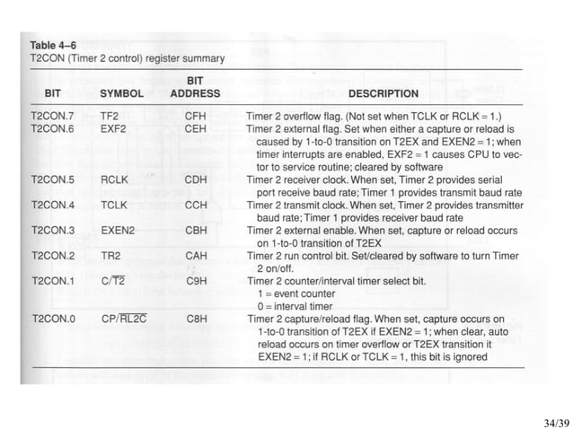 Microcontroller Timer Counter Modules and applications | PPT