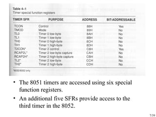 Microcontroller Timer Counter Modules and applications | PPT