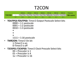 Timers done by Priyanga KR | PPT