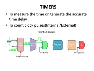 Timers done by Priyanga KR | PPT