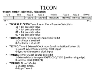 Timers done by Priyanga KR | PPT