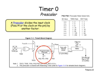 timers.pdf