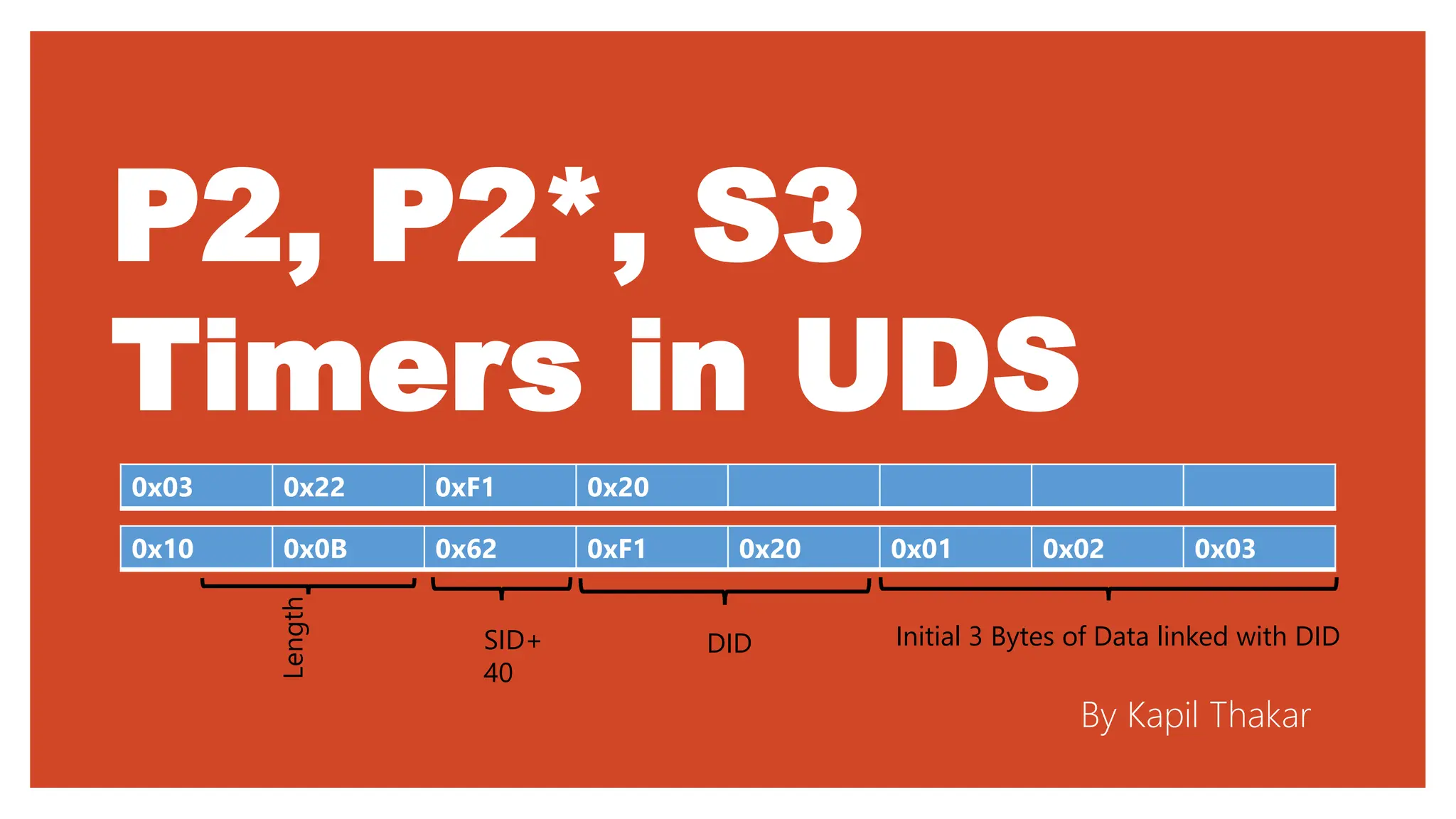 Timer Handling in UDS | S3 Server Timer | P2 and P2 Start Timer | PPTX