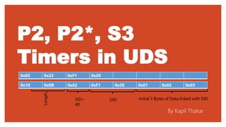 Timer Handling in UDS | S3 Server Timer | P2 and P2 Start Timer | PPTX