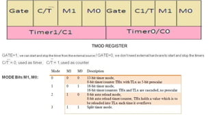 Timers 8051 microcontroller has two 16-bits built in timers.ppt