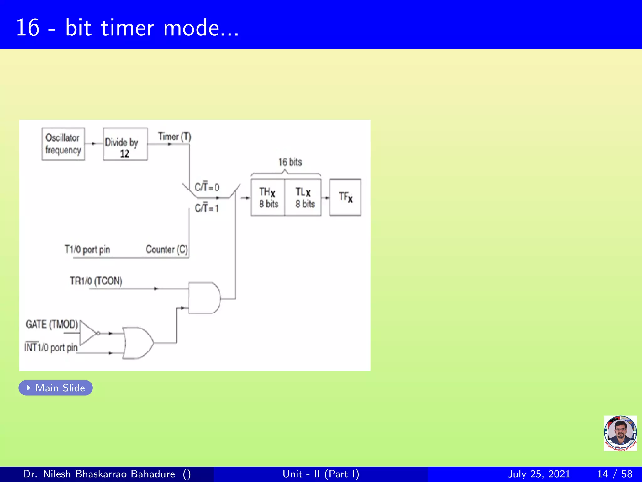 Timers And Counters Of Microcontroller 8051 Ppt