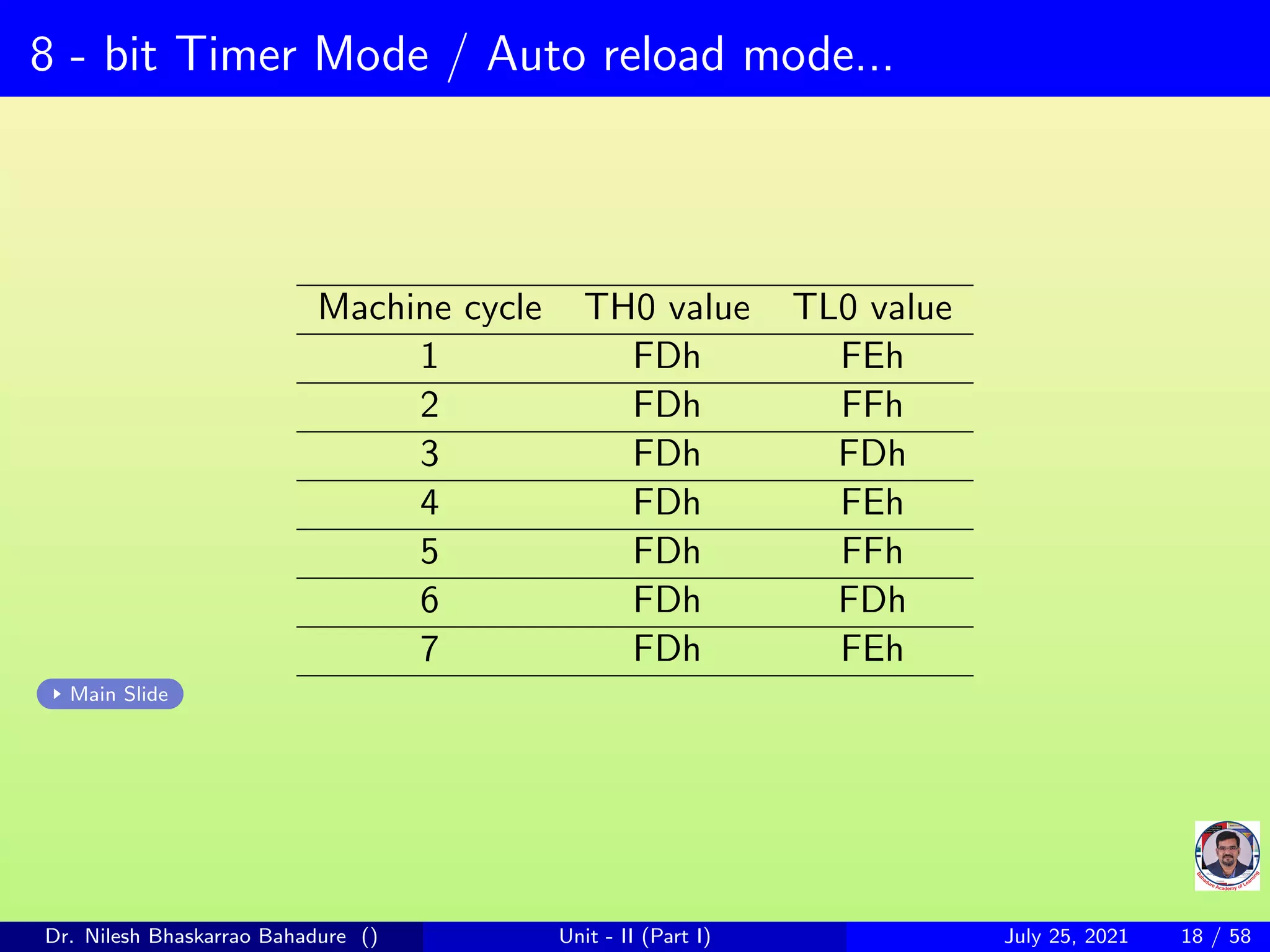 Timers and counters of microcontroller 8051 | PDF | Computing | Technology & Computing