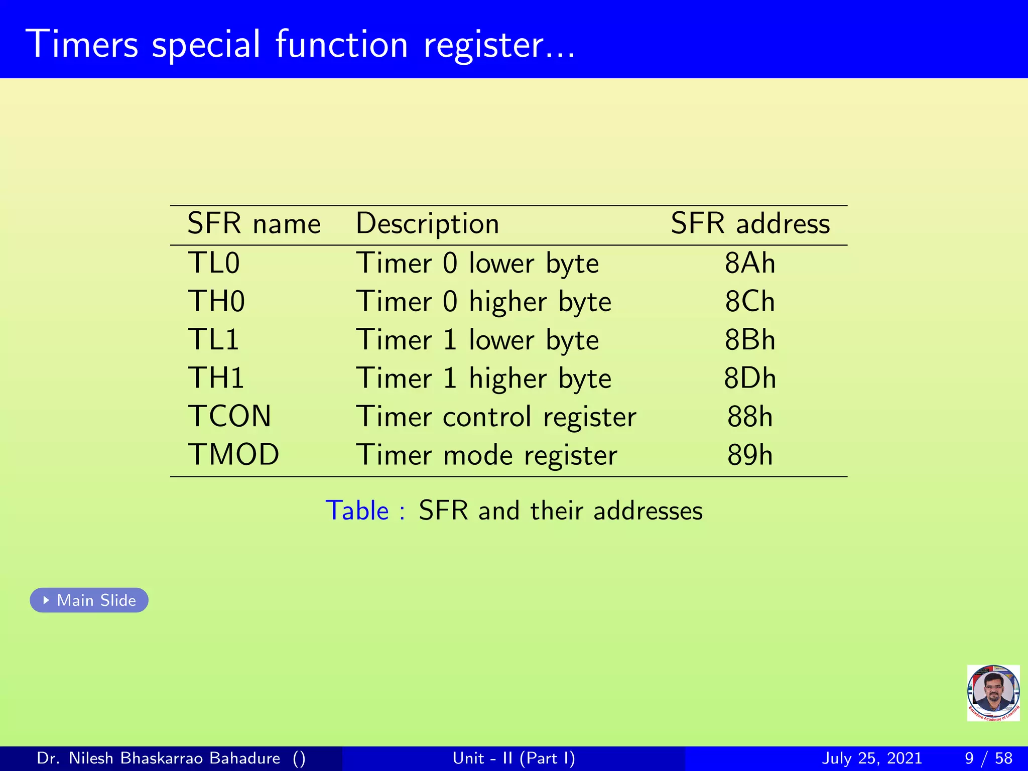 Timers and counters of microcontroller 8051 | PPT Timers and counters of microcontroller 8051 | PPT