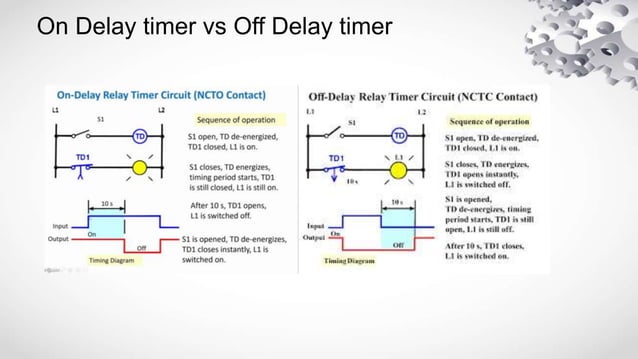 Timers industrial automation | PPTX