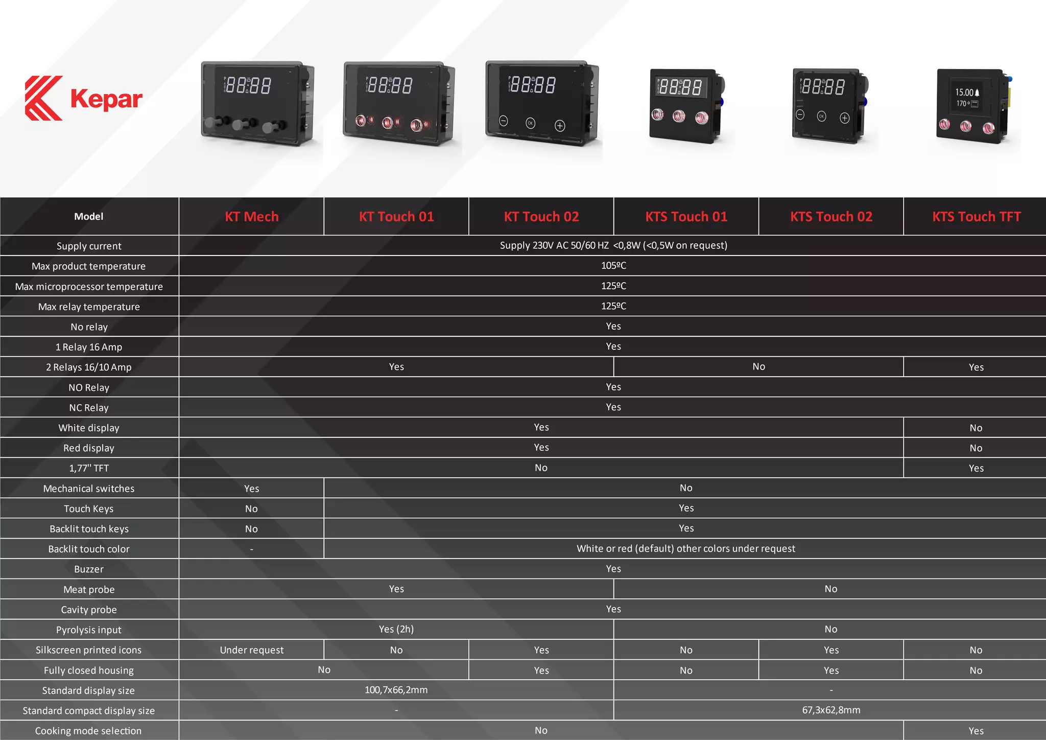 Kepar - Timer catalogue 2018 | PPT