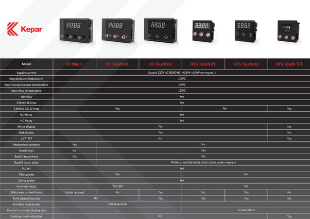 Kepar - Timer catalogue 2018 | PPT