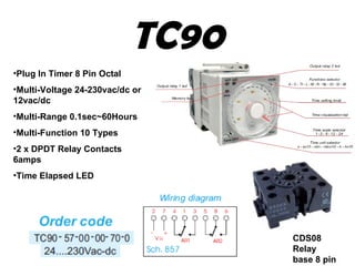 Dalroad Norslo - Industrial Equipment - Timer training level 1 inc. Din ...