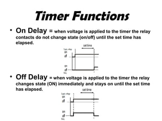 Dalroad Norslo - Industrial Equipment - Timer training level 1 inc. Din ...