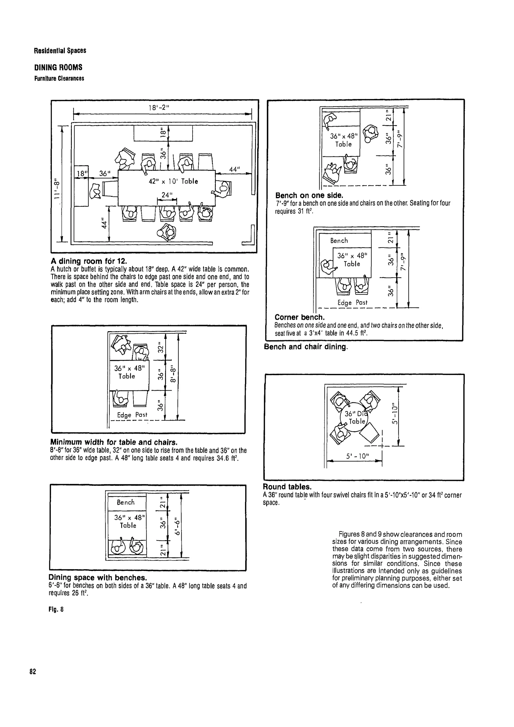 Time saver standards for interior design | PDF