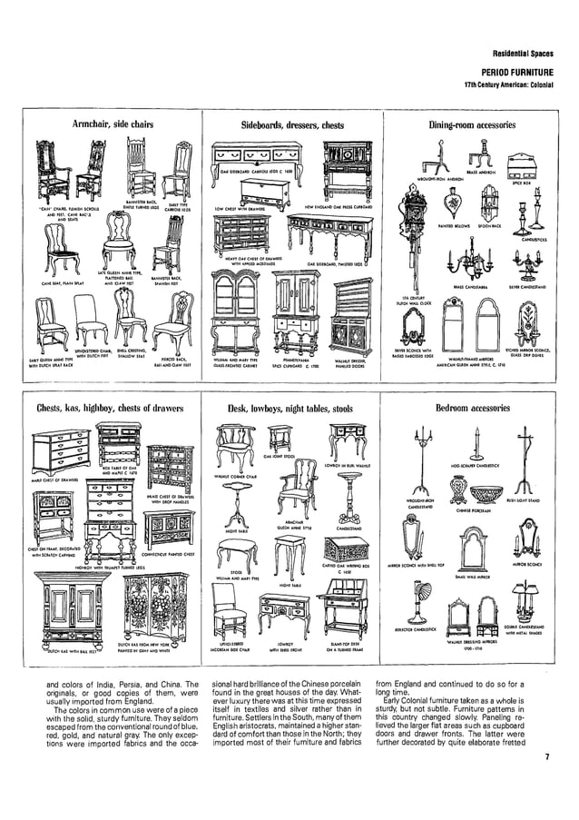 Time saver standards for interior design | PDF