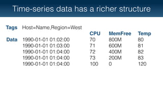 Three heretical opinions about the future of time-series data | PDF