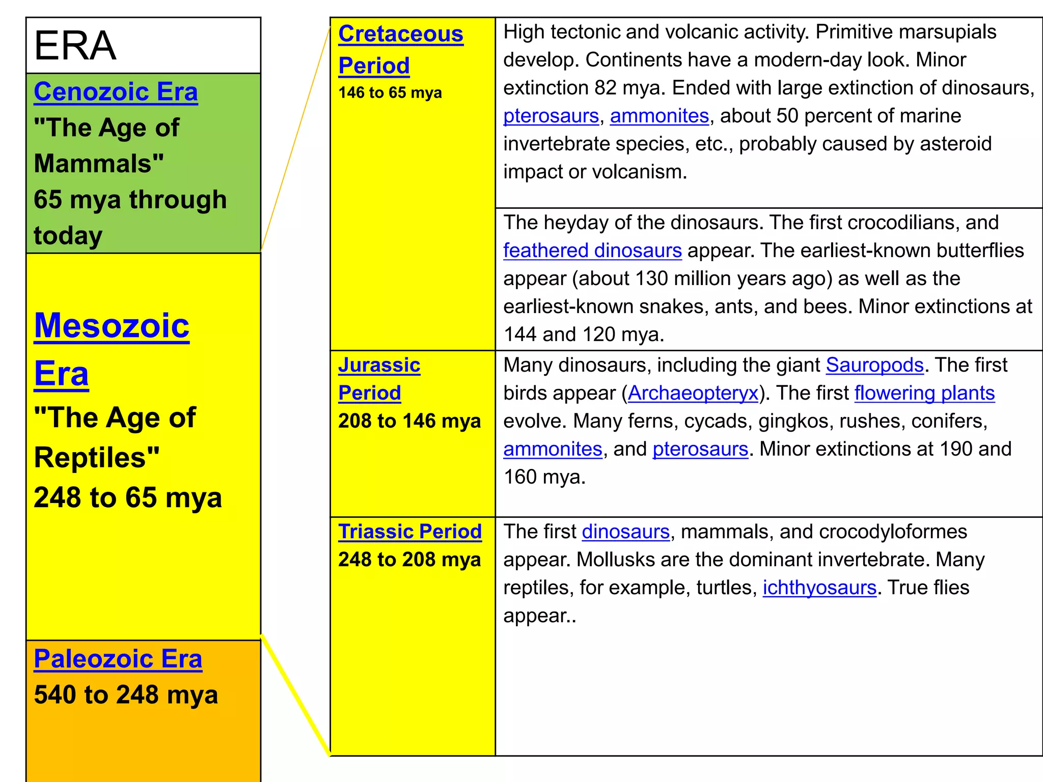 Geology Time Scale | PPTX